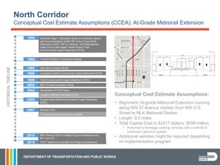 Miami DDA Board SMART Plan Update presentation | PPT