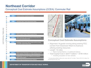 Miami DDA Board SMART Plan Update presentation | PPT