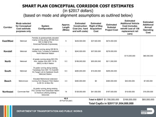 Miami DDA Board SMART Plan Update presentation | PPT