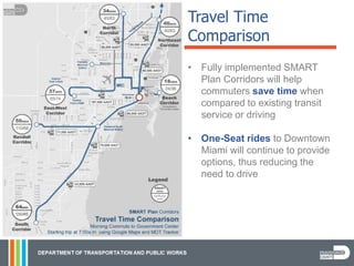 Miami DDA Board SMART Plan Update presentation | PPT
