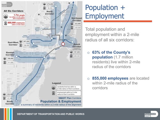 Miami DDA Board SMART Plan Update presentation | PPT