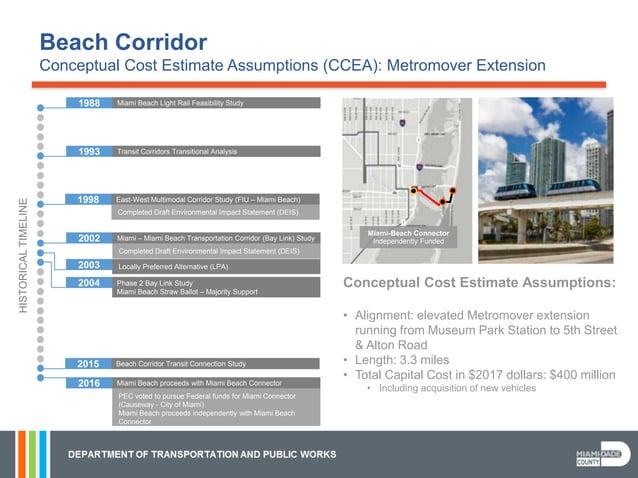 Miami DDA Board SMART Plan Update presentation | PPT