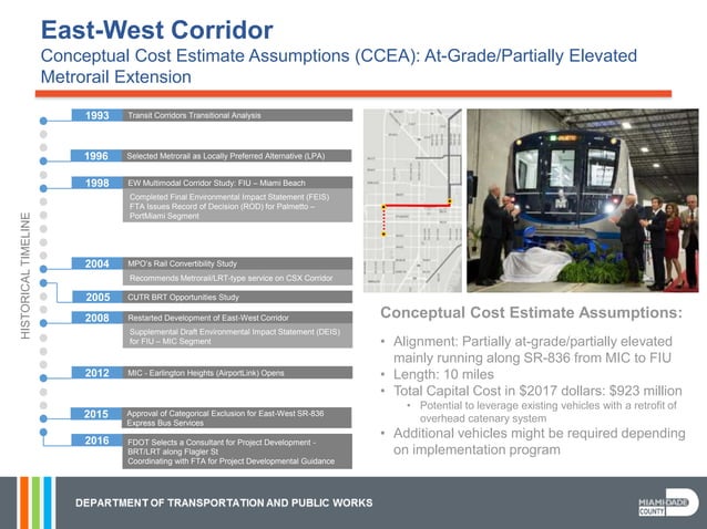 Miami DDA Board SMART Plan Update presentation | PPT