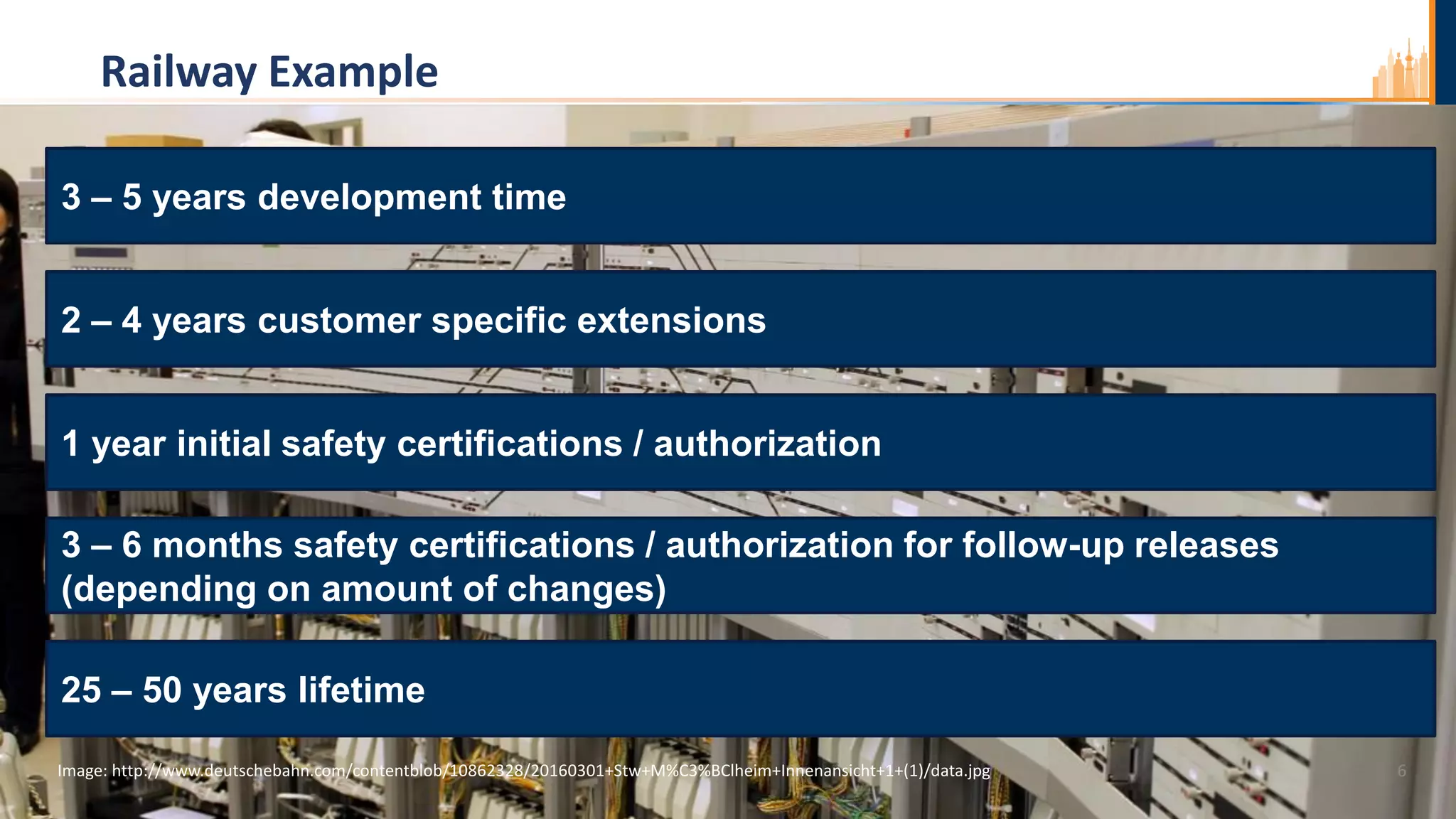 SLTS kernel and base-layer development in the Civil Infrastructure ...