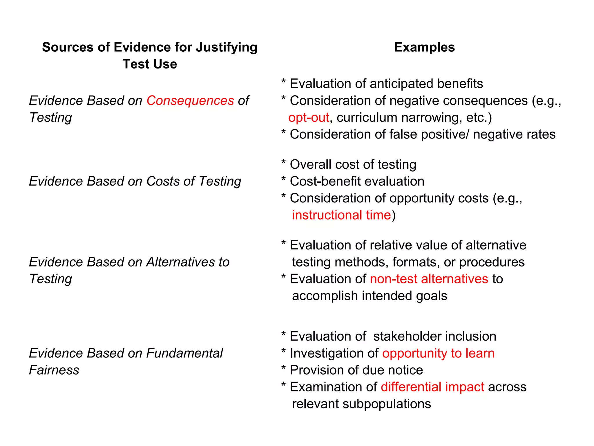 Validation of Score Meaning and Justification of a Score Use: A ...