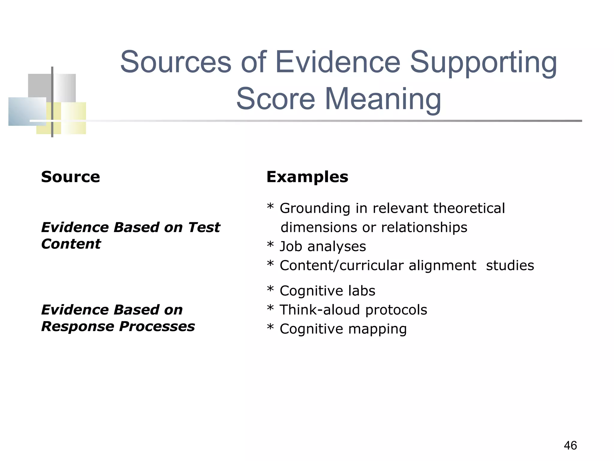 Validation of Score Meaning and Justification of a Score Use: A ...
