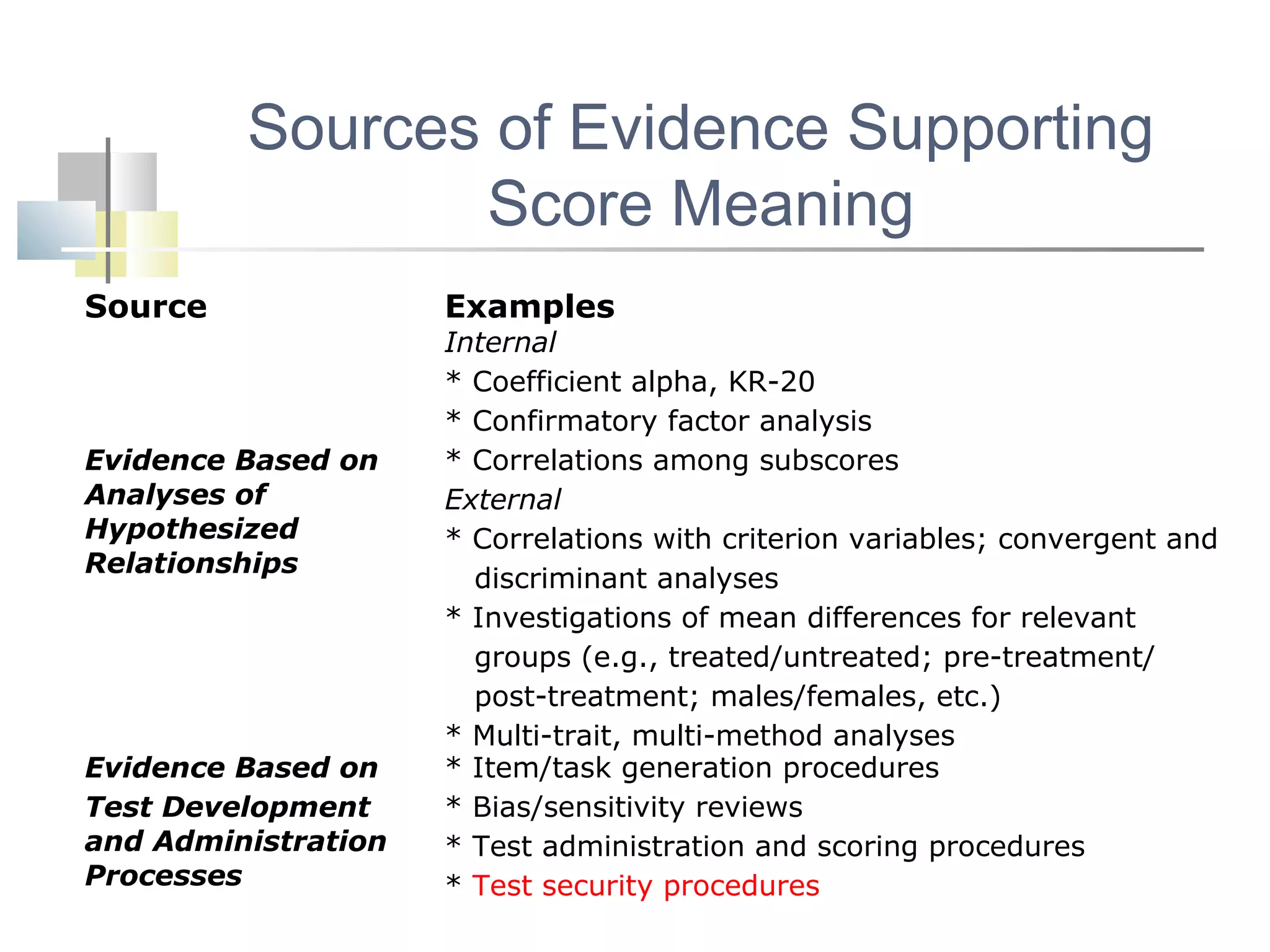 Validation of Score Meaning and Justification of a Score Use: A ...