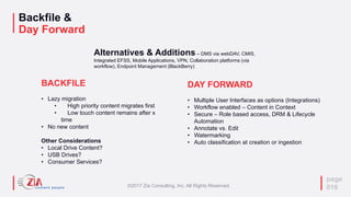 Shared Drives and Content Sprawl—What To Do | PPTX