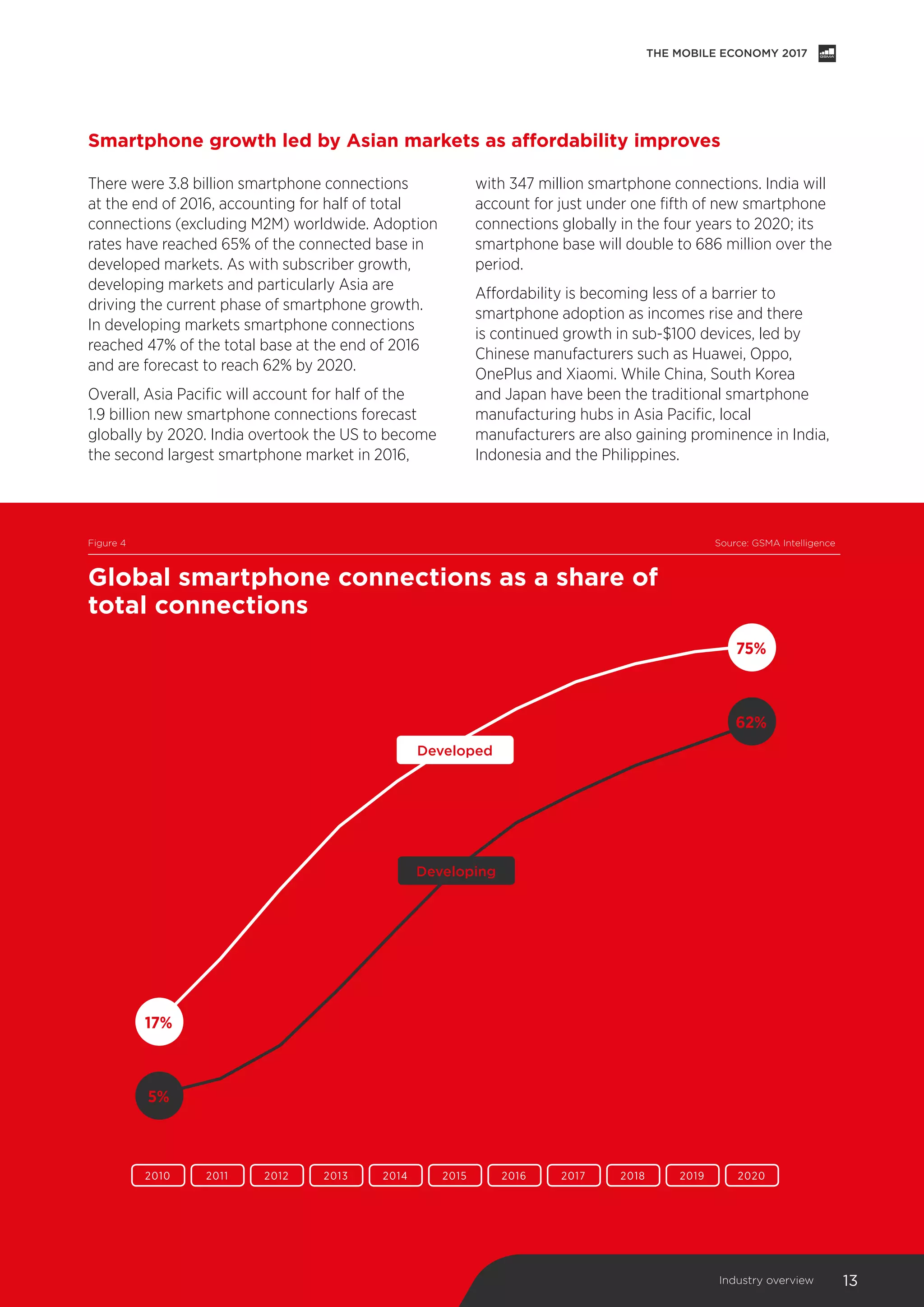GSMA Mobile Economy 2017 | PDF