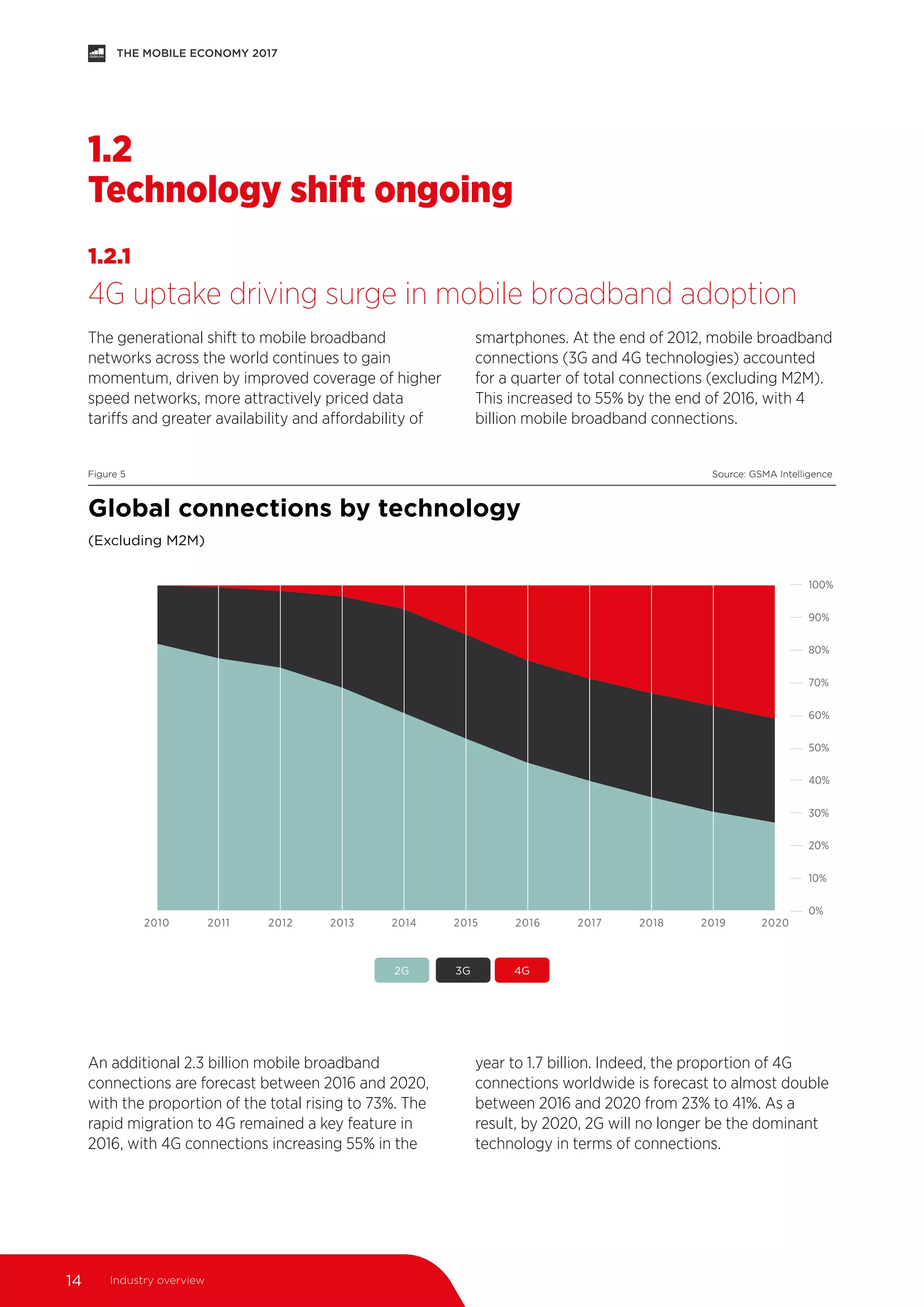 GSMA Mobile Economy 2017 | PDF