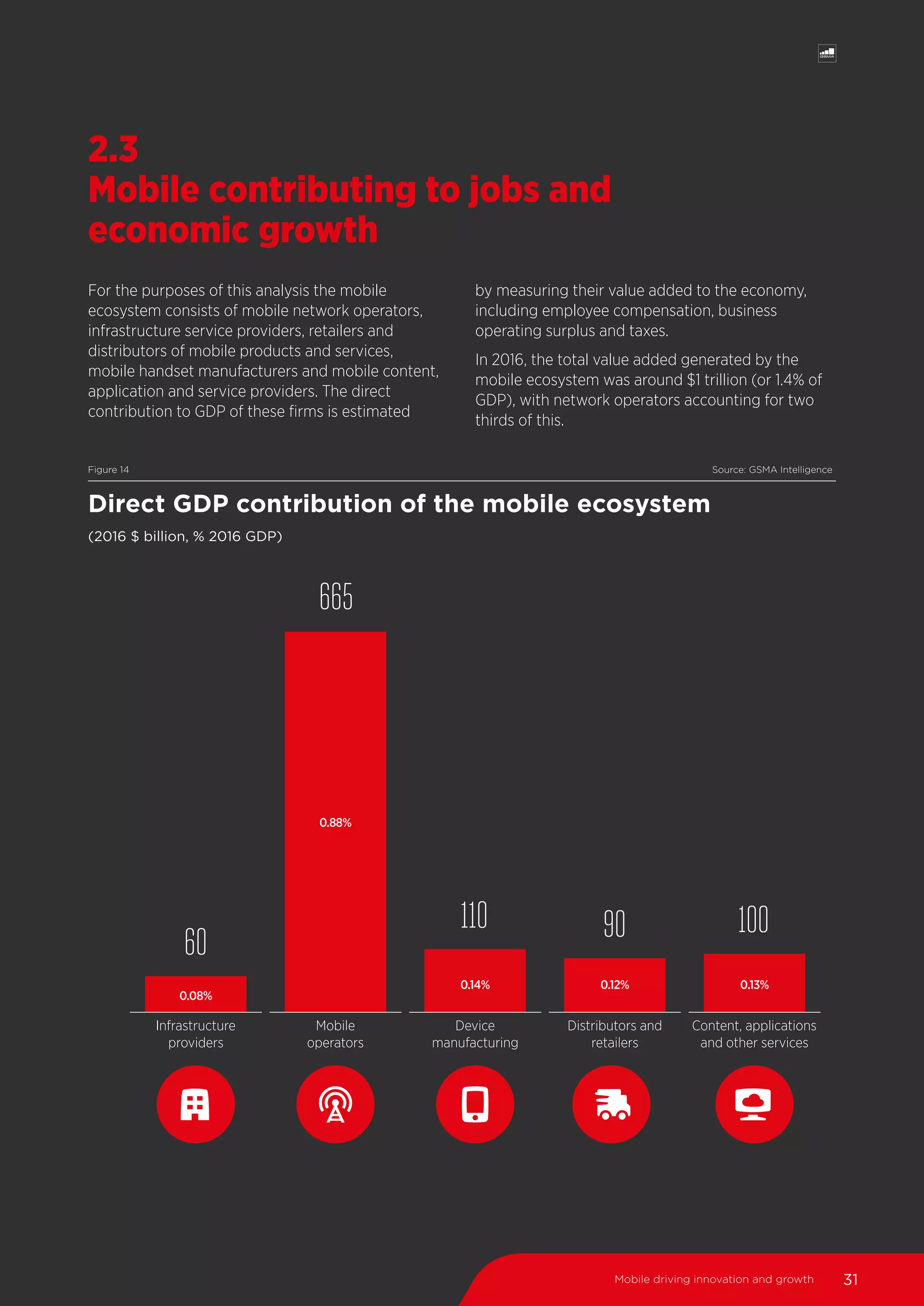 GSMA Mobile Economy 2017 | PDF