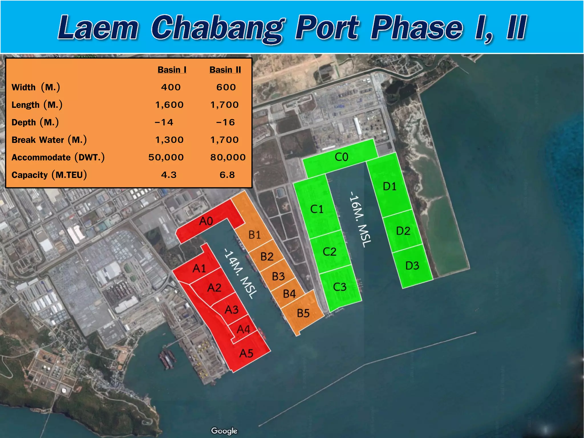 Laem Chabang Port Development Project | PDF