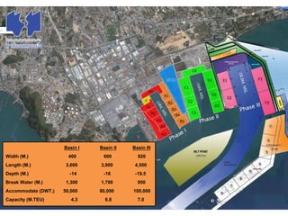 Laem Chabang Port Development Project | PDF