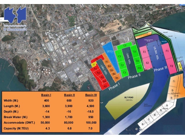 Laem Chabang Port Development Project