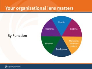 2017-03-02 Organizational Vitality | PPT