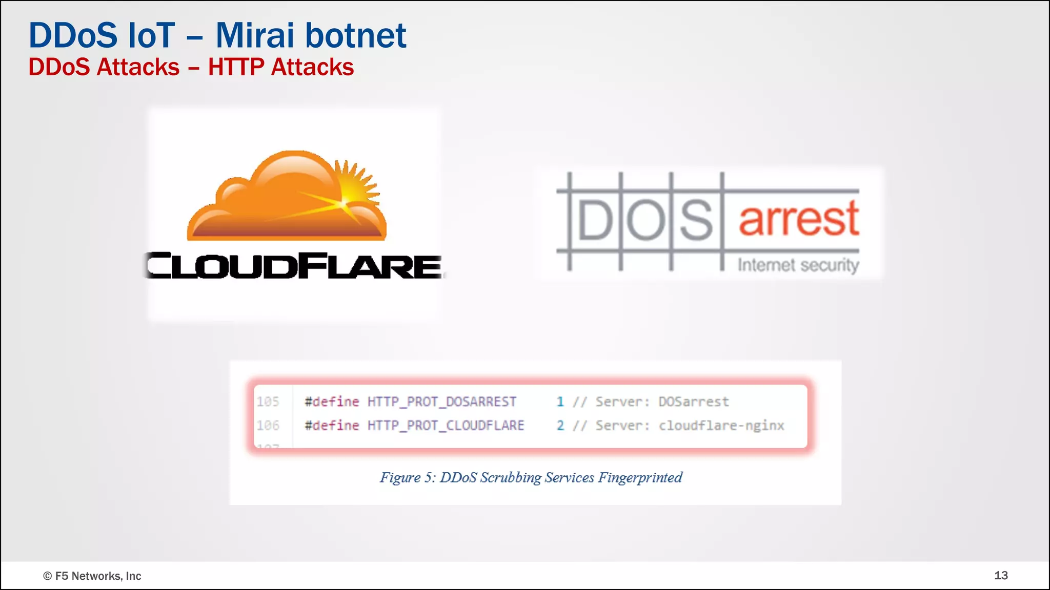 F5 DDoS Protection | PDF | Computer Networking | Computing
