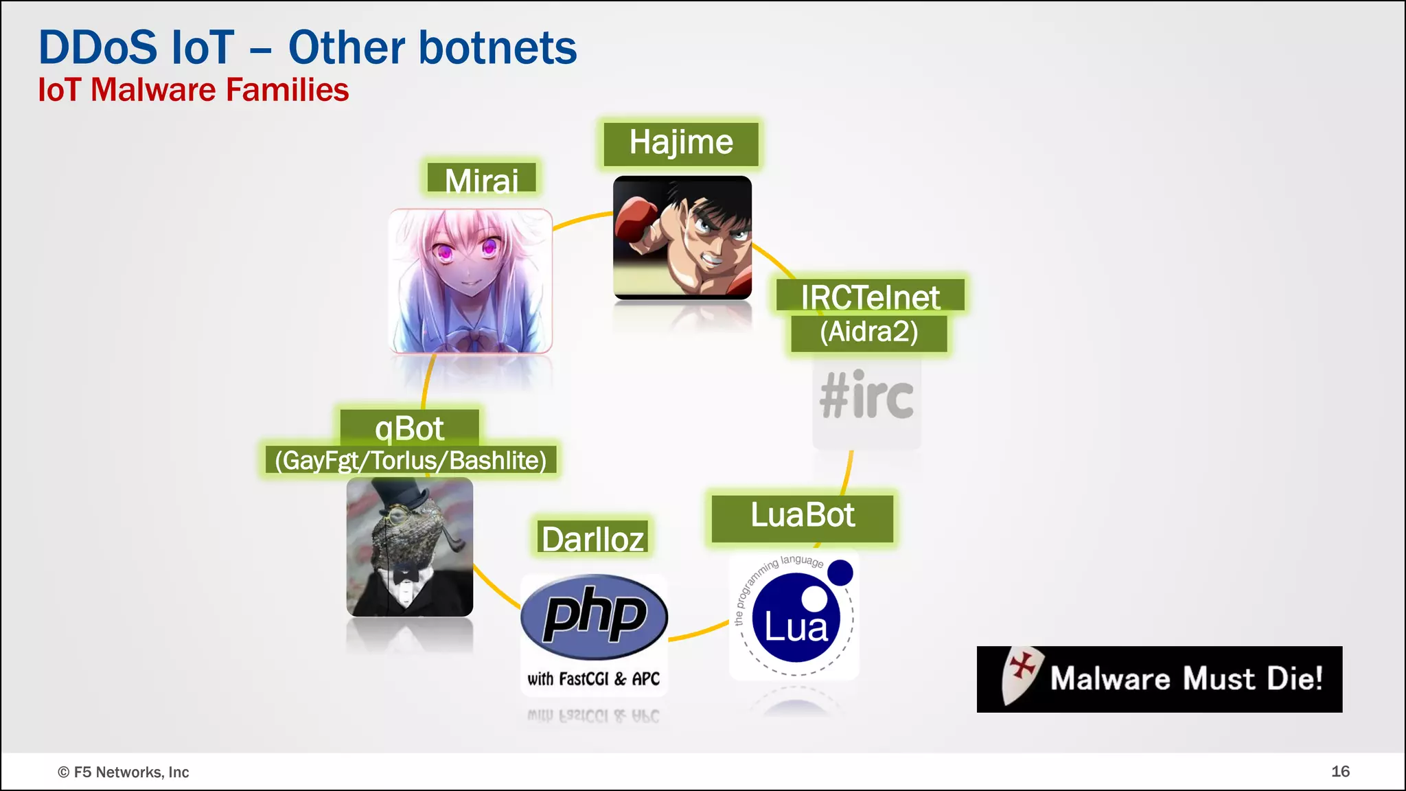 F5 DDoS Protection | PDF | Computer Networking | Computing
