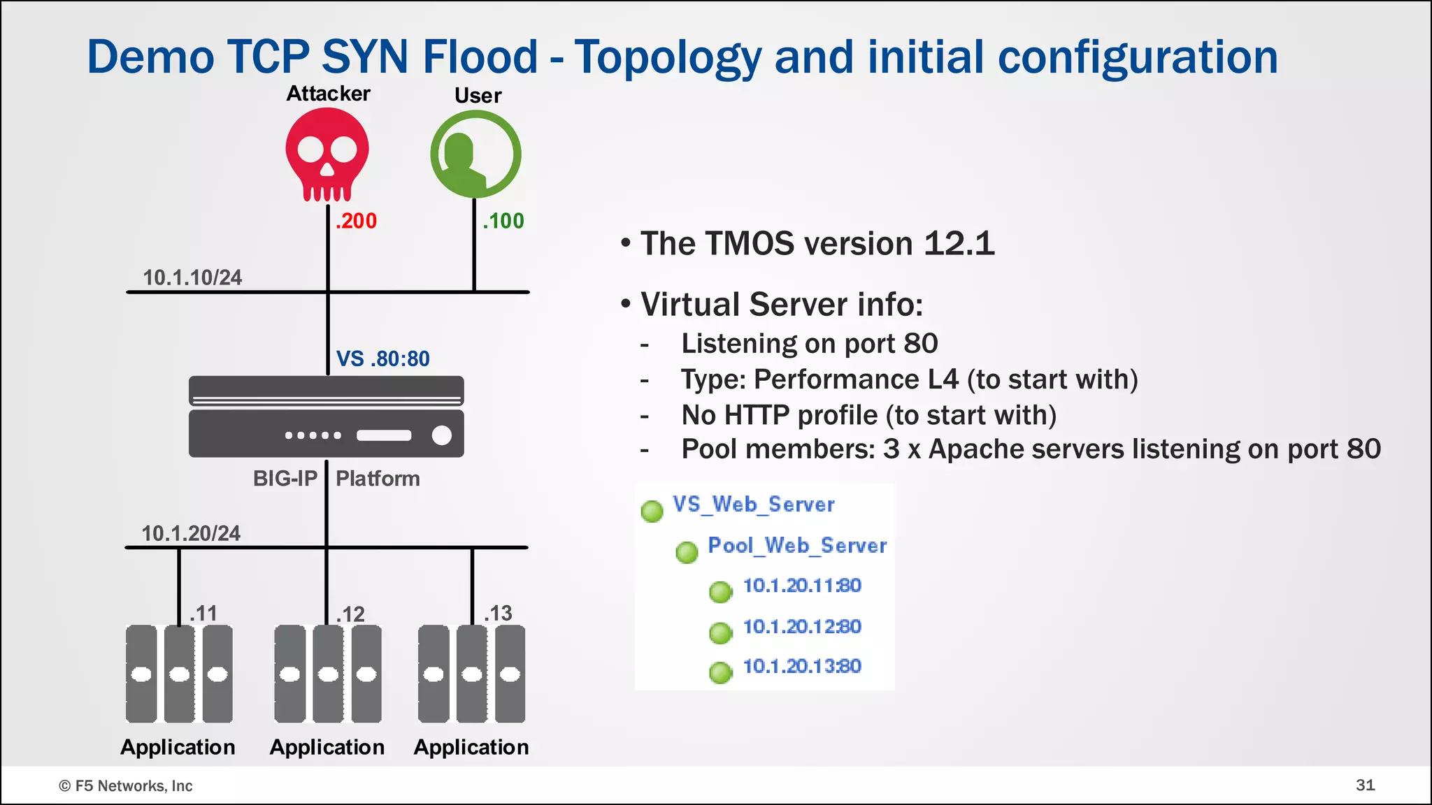 F5 DDoS Protection | PDF | Computer Networking | Computing