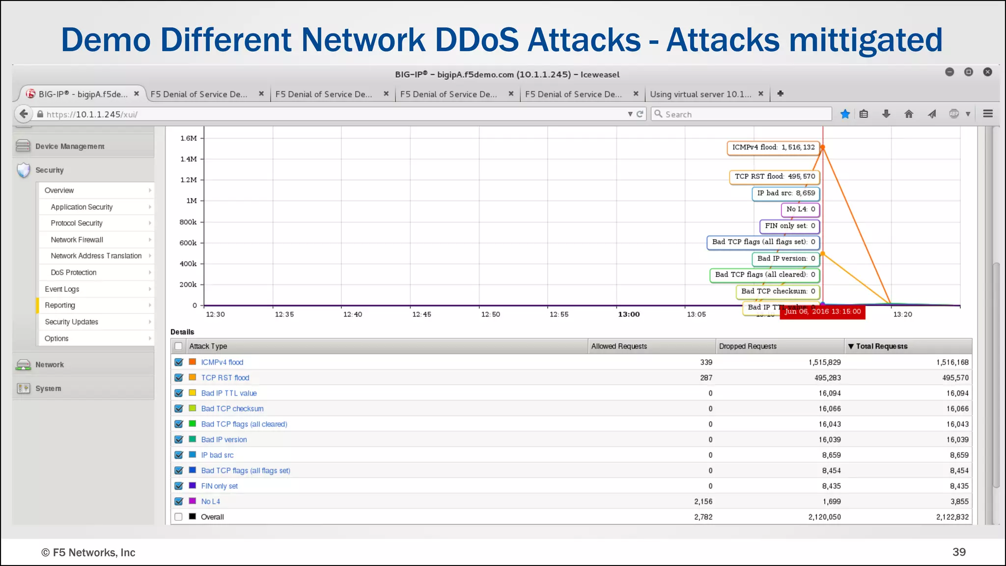 F5 DDoS Protection | PDF | Computer Networking | Computing