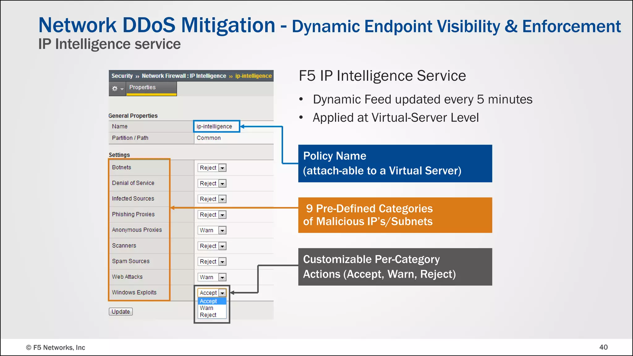 F5 DDoS Protection | PDF | Computer Networking | Computing