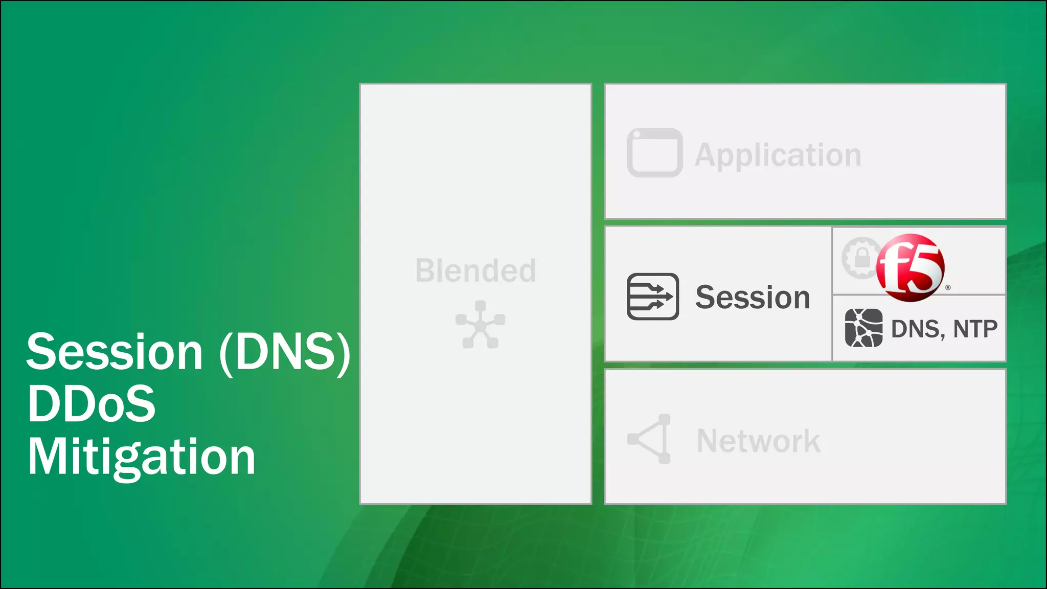 F5 DDoS Protection | PDF | Computer Networking | Computing