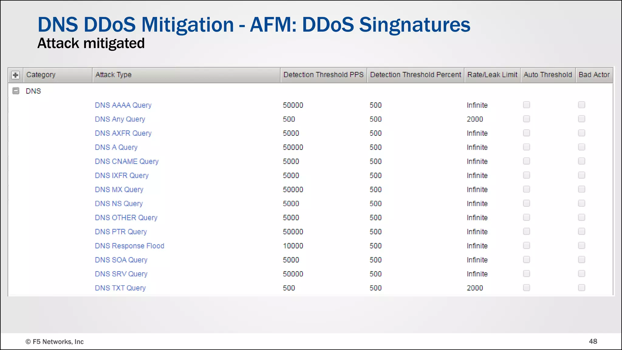 F5 DDoS Protection | PDF | Computer Networking | Computing