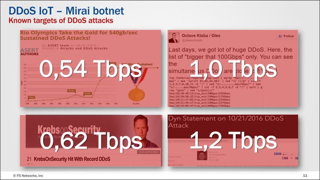 F5 DDoS Protection | PDF | Computer Networking | Computing