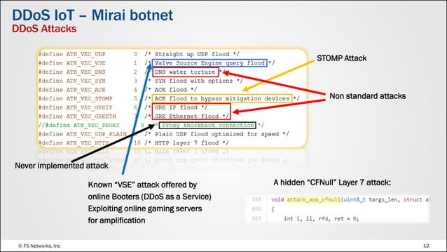 F5 DDoS Protection | PDF | Computer Networking | Computing