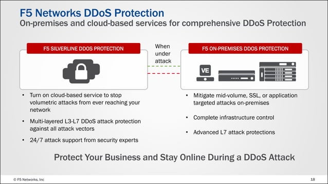 F5 DDoS Protection | PDF | Computer Networking | Computing