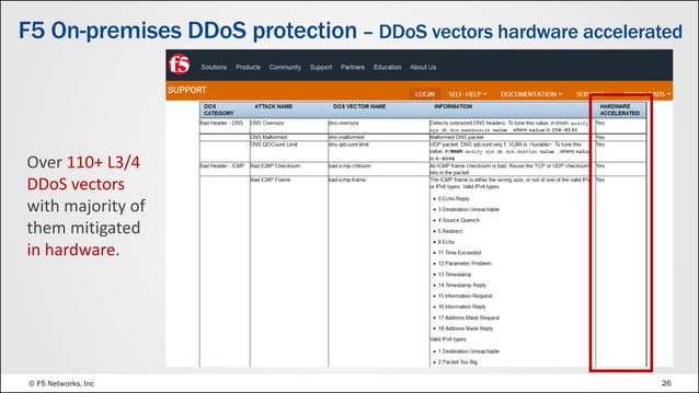 F5 DDoS Protection | PDF | Computer Networking | Computing