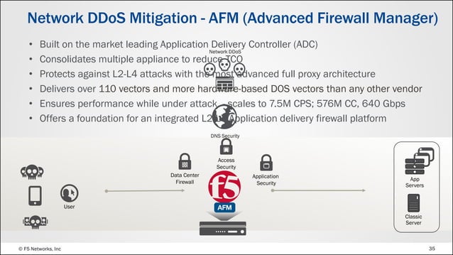 F5 DDoS Protection | PDF | Computer Networking | Computing