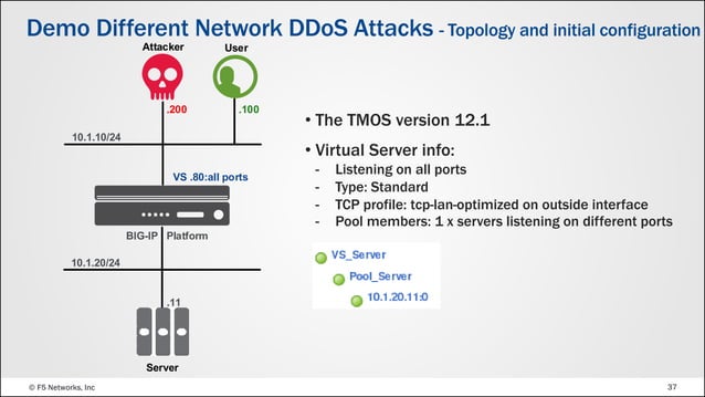 F5 DDoS Protection | PDF | Computer Networking | Computing