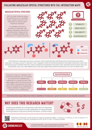 EVALUATING MOLECULAR CRYSTAL STRUCTURES WITH FULL INTERACTION MAPS | PDF