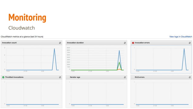 Intro to AWS Lambda | PPT