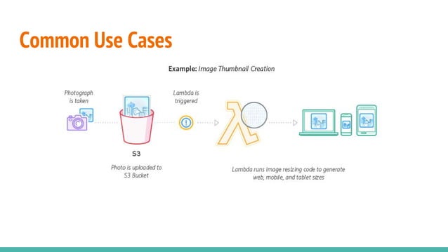 Intro to AWS Lambda | PPT