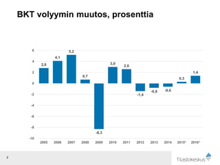 Kansantalouden tilinpito sektoreittain 2016, Tuomas Rothovius | PPT