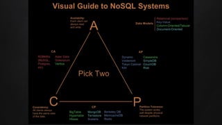 Lightning talk: highly scalable databases and the PACELC theorem | PPT