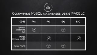 Lightning talk: highly scalable databases and the PACELC theorem | PPT