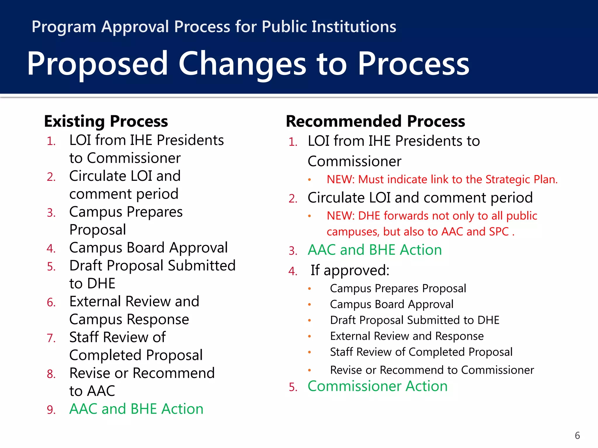 Revised Program Approval for Public Institutions and Timeline | PPT