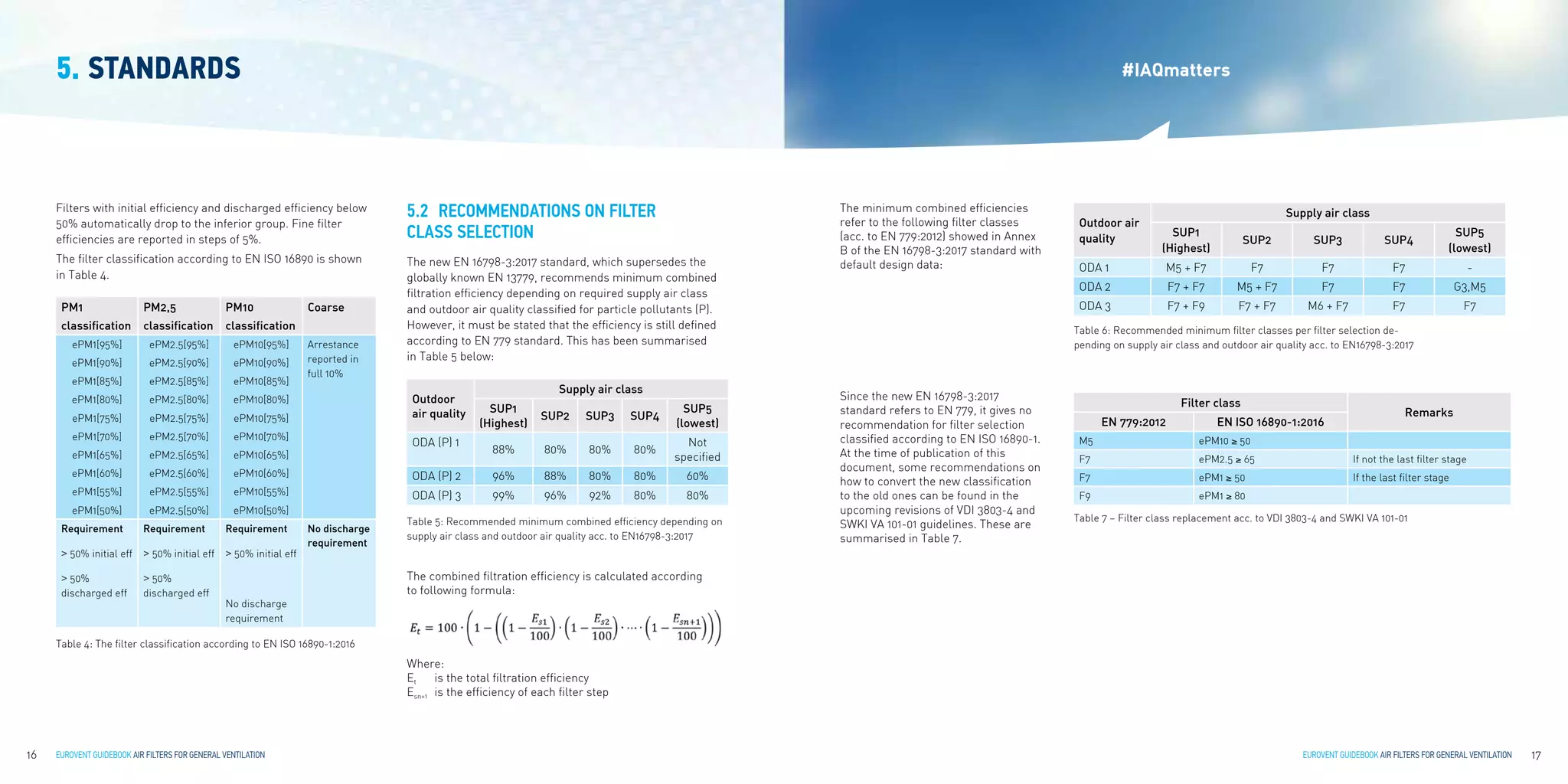 Guidebook ‘Air Filters for General Ventilation’. | PDF