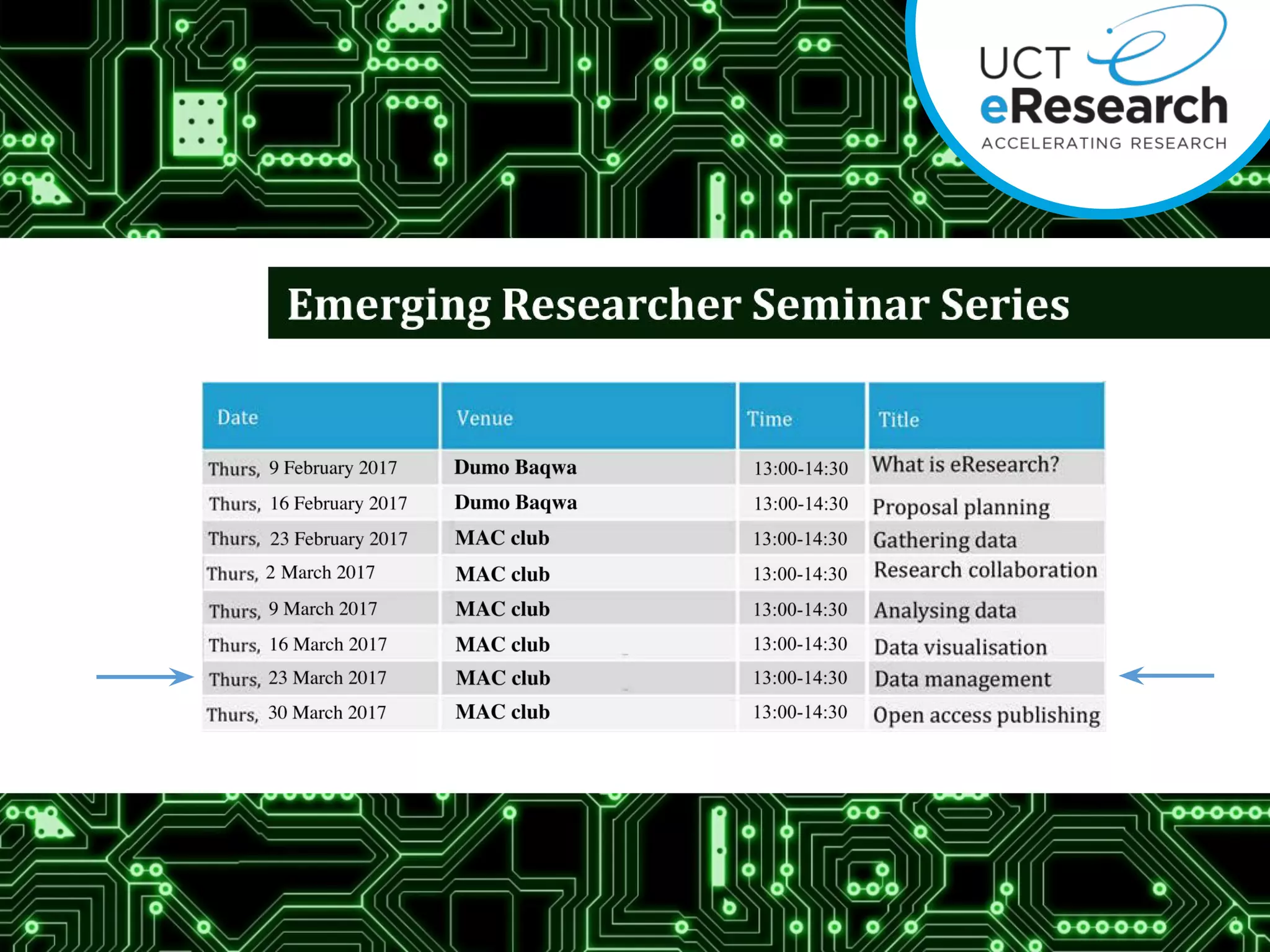 UCT eResearch Emerging Researcher Series: RDM | PPT