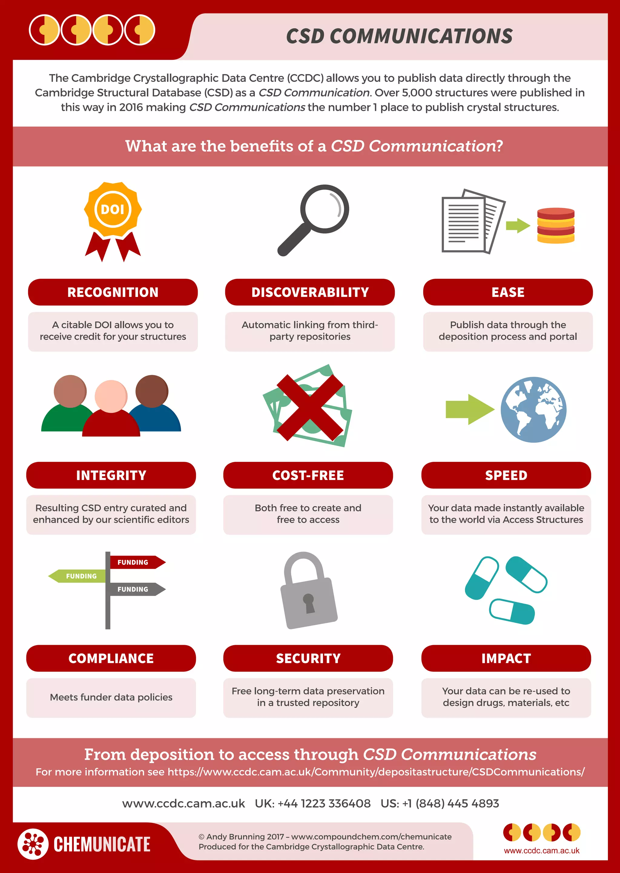 CSD Communications | PDF