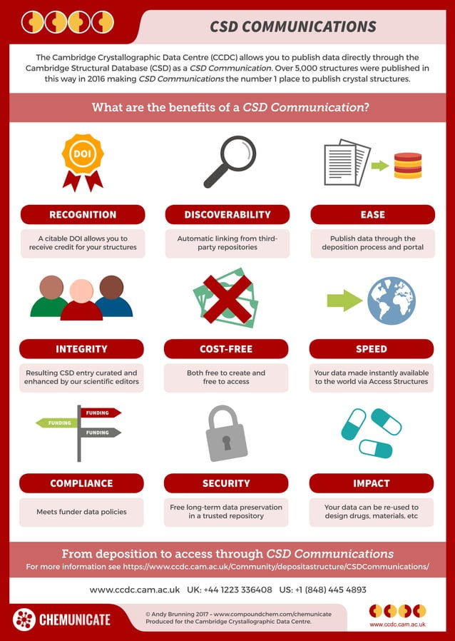 CSD Communications | PDF