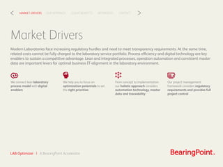 Lab Optimizer | PPT