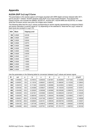 2017-03-alexa-logc-curve-in-vfx-data.pdf