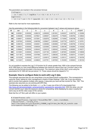 2017-03-alexa-logc-curve-in-vfx-data.pdf