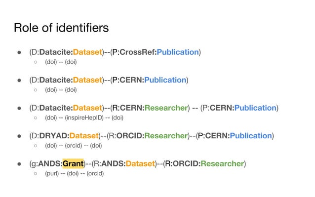 Research Graph: Connecting Identifiers across Research Data Infrastructures | PPT