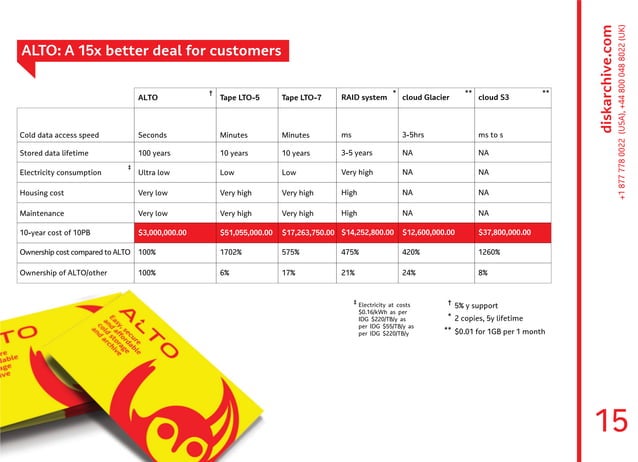 Disk Archive ALTO - Easy, Secure and Affordable Archiving | PPT