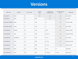 Increasing productivity using visual studio 2017 | PPTX
