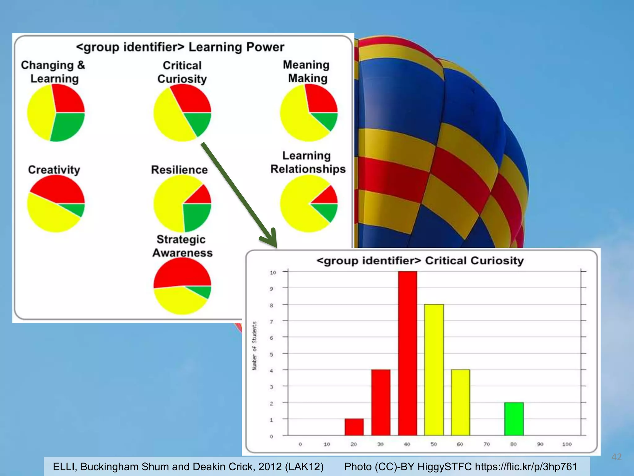 Trains and Balloons: An Introduction to Learning Analytics | PPTX